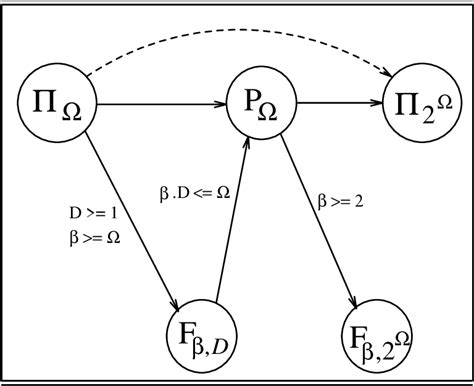 Figure 21 From Theory And Design Of A Hybrid Pattern Recognition System Semantic Scholar
