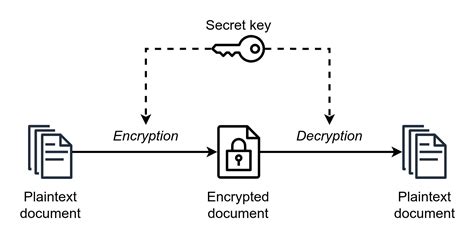 What Is A Private Key Encryption And How Does It Work Freewallet