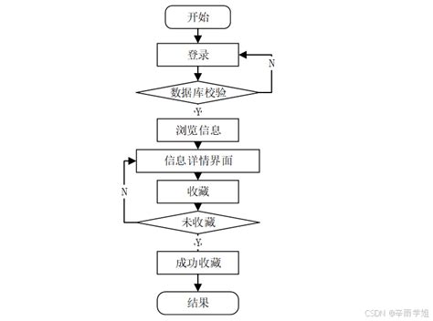 计算机毕业设计ssm基于mvvm小型酒店管理系统 基于spring Mvc与vuejs的酒店综合管理平台 利用ssm框架结合mvvm设计模式