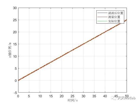 基于matlab仿真卡尔曼滤波实现gpsimu两个传感器滤波融合定位基于matlab的卡尔曼滤波imu和gps数据融合 Csdn博客