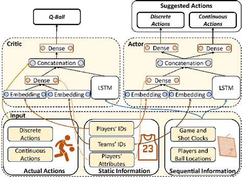 figure 1 from q ball modeling basketball games using deep reinforcement learning semantic scholar
