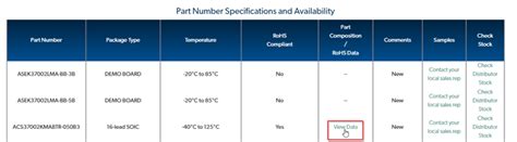 Current Sensor Integrated Circuits FAQ By Allegro Microsystems Sensors Transducers DigiKey