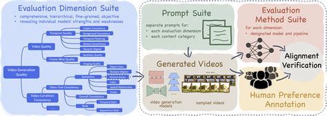 Vbench Comprehensive Benchmark Suite For Video Generative Models