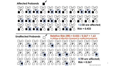 Multifactorial Diseases Medical Genetics Pptx