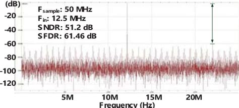 Figure 1 From A 10 Bit 50 Mss Sar Adc With Split Capacitor Array Using Unity Gain Amplifiers