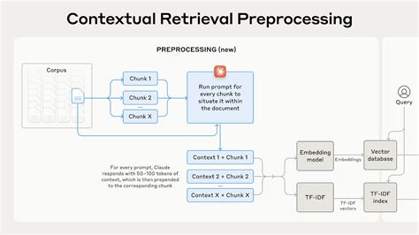 Claude Contextual Retrieval Vs Rag How Is It Different Bind Ai
