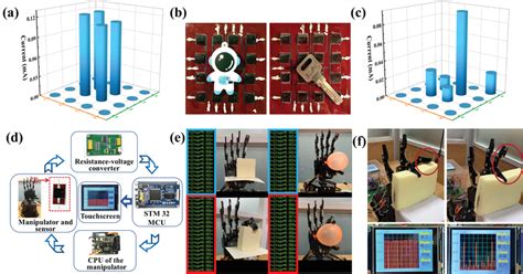 Applications Of The Fully Sprayed Mxene‐based Pressure Sensor In The Download Scientific