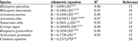 Allometrics Equation For Above Ground Biomass Download Scientific Diagram