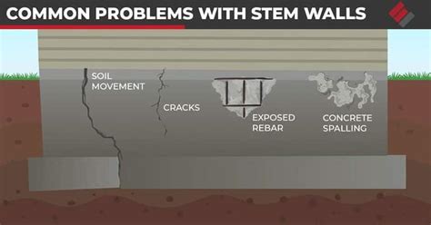 Stem Wall Foundations The Pros Cons And How To Repair