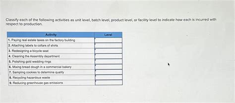 solved classify each of the following activities as unit