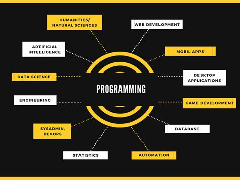 What Is Coding A Simple Beginners Guide For 2024