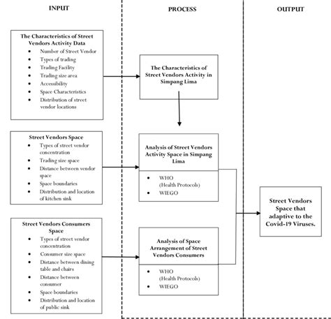 Framework Analysis Authors 2021 Download Scientific Diagram