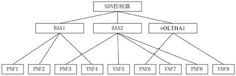 Configuration Method And Device Eureka Patsnap