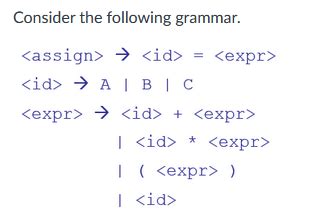 Solved A B A C Show A Parse Tree For The Above Chegg
