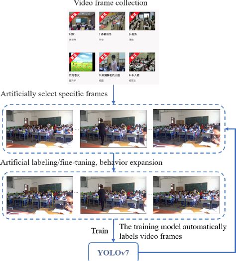 SCB Dataset3 A Benchmark For Detecting Babe Classroom Behavior Paper And Code CatalyzeX