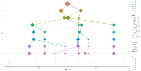 Reversing The Order Of Axis In A Ggplot2 Scatterplot By Matt0 Medium
