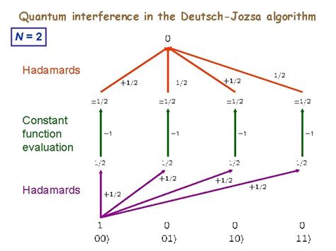 Quantum Information And Computation Why What And How