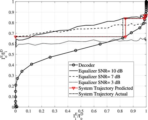Figure 12 From A Joint Equalization And Decoding Technique For