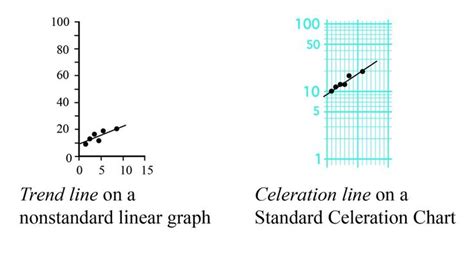 Standard Celeration Chart Aba Sportcarima