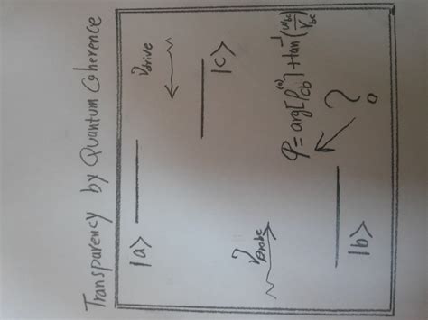 Questions With Answers In Electromagnetic Waves Science Topic