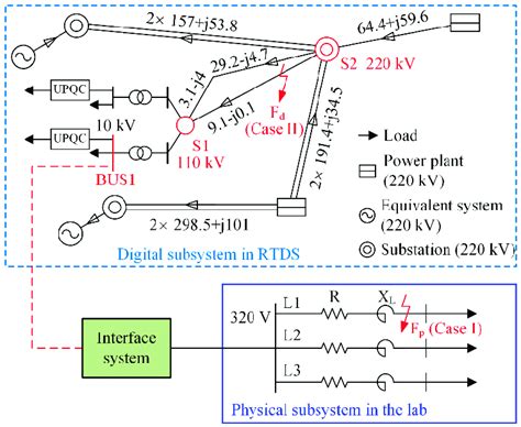 Digital Physical Hybrid Real Time Simulation System Used For Fault