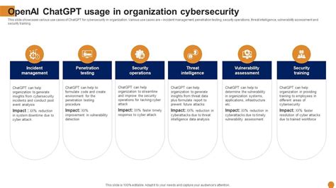Openai Chatgpt Usage In Chatgpt For Threat Intelligence And Vulnerability Assessment Ai Ss V Ppt