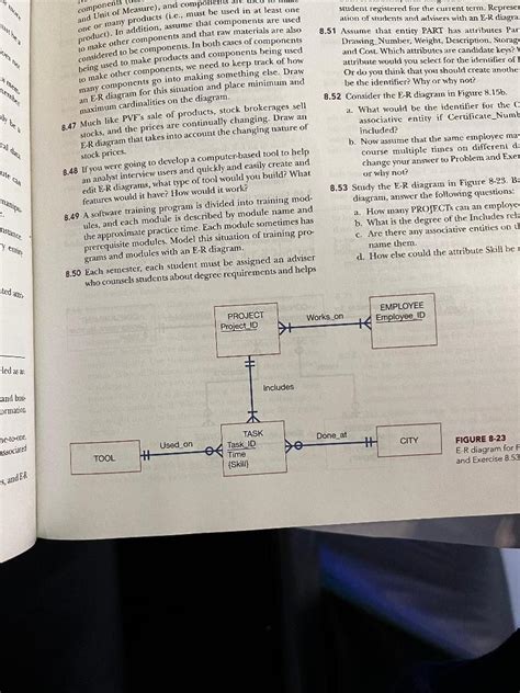 Solved Transform The E R Diagram Of Figure Into A Set Chegg