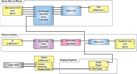 Qsc Q Sys Core 510i 5 Bullet Pro Tech Marketing