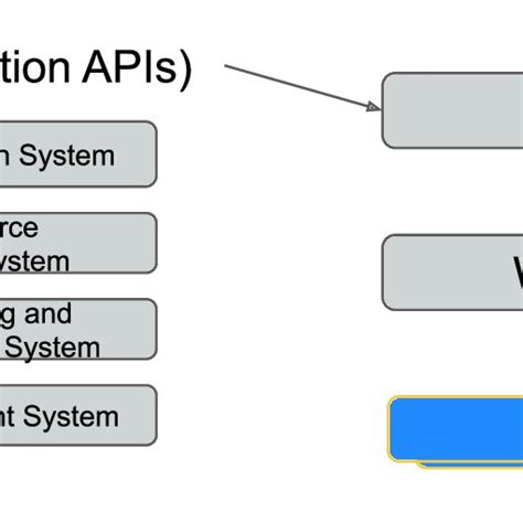 Productions Management Through Dirac Transformation And Workload