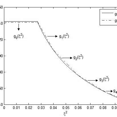 The Parametrization Scheme Download Scientific Diagram
