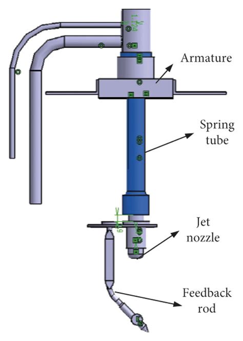 3d Diagram Of The Armature Assembly Download Scientific Diagram