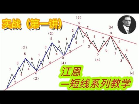 江恩理论1 江恩理论简介和基本法则股票实战教学短线 YouTube