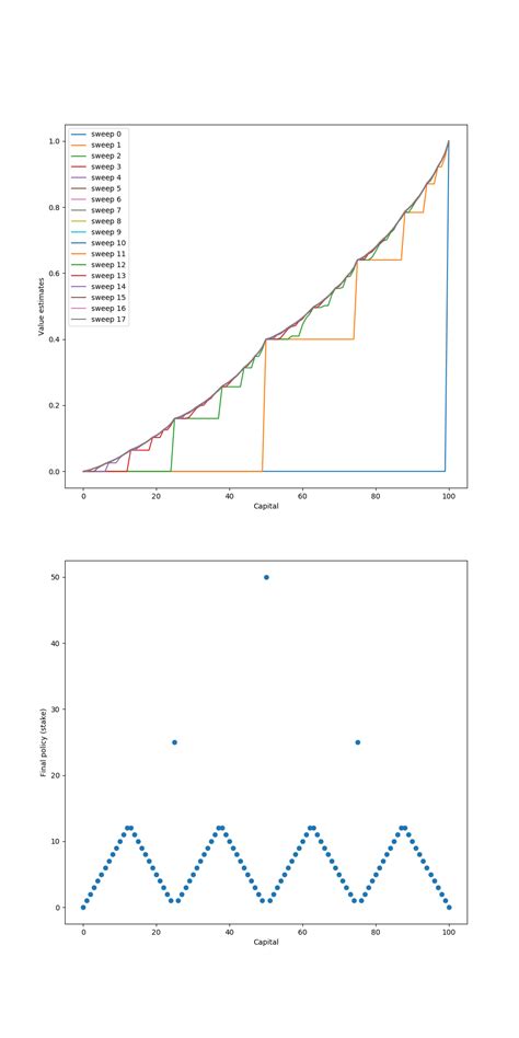 github shangtongzhang reinforcement learning an introduction python
