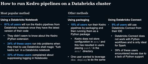 how do data scientists combine kedro and databricks kedro blog