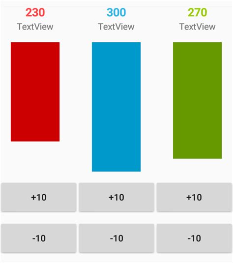 Java Android How Do I Expand The Height Of A View From Bottom To