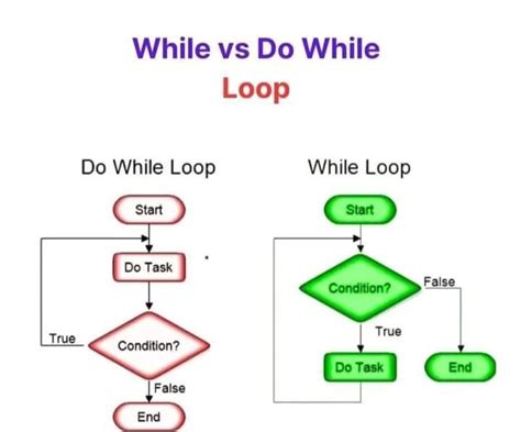 Rahul Jangid On Linkedin Programmingtips Webdevelopment Codingcommunity Learntocode