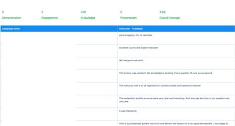Amit Strikovsky Shahar On Linkedin Salesforce Training Saleforcetraining Trailblazercommunity…