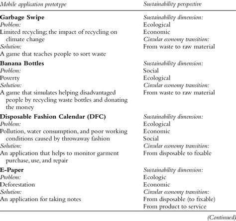 Outcomes Of The Invention Process Download Scientific Diagram