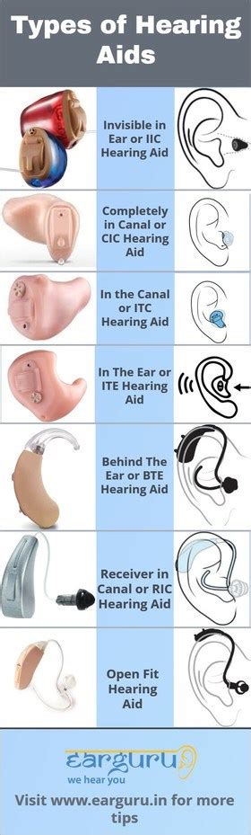 All Types Of Hearing Aids Features Explained In Detail