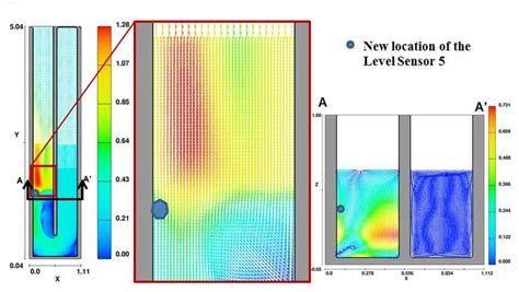 New Location Of The Level Sensor Download Scientific Diagram