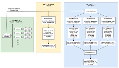 Docs Rewrite Meta Issue General Content Improvements · Issue 3593