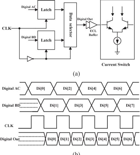 Figure 3 From A 12 Bit 10gsps Ultra High Speed Dac In Inp Hbt Technology Semantic Scholar