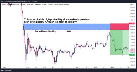 Order Block Crypto For Profitable Day Trading Full Guide