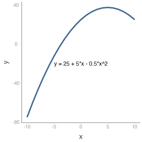Poisson Glm For Modeling Count Data • Wild6900