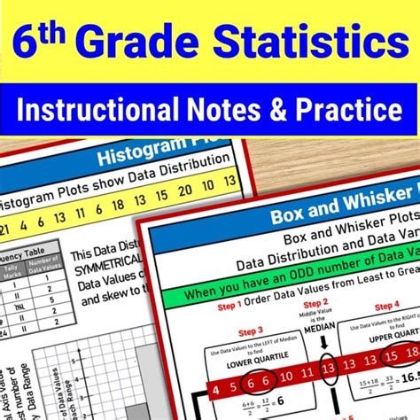 6th Grade Math Statistics Graphs And Data Box Plot Mean Median Histogram Activity