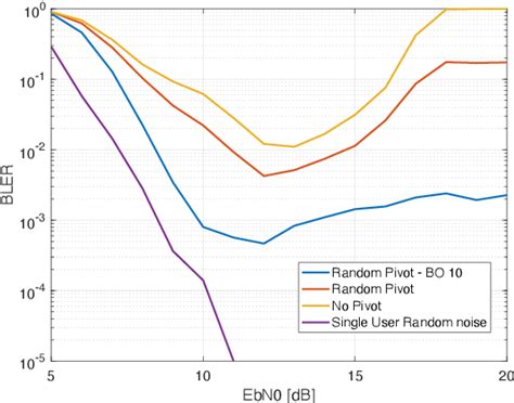 Figure 3 From Sparse Graph Codes For The 2 User Unsourced Mac