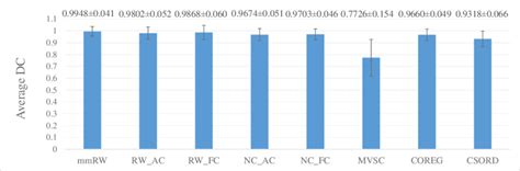 Subnetwork Extraction Accuracy On Synthetic Data Our Mmrw Approach Download Scientific Diagram