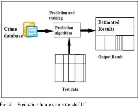 Figure 1 From Analysis And Prediction Of Crimes By Clustering And
