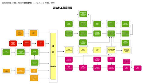 在线流程图制作下载，在线流程图生成