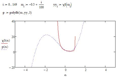 Solved POLYNOMIAL Approximation To A Function PTC Community